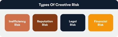 Creative Risk In Team Projects And What To Do About It | Extensis