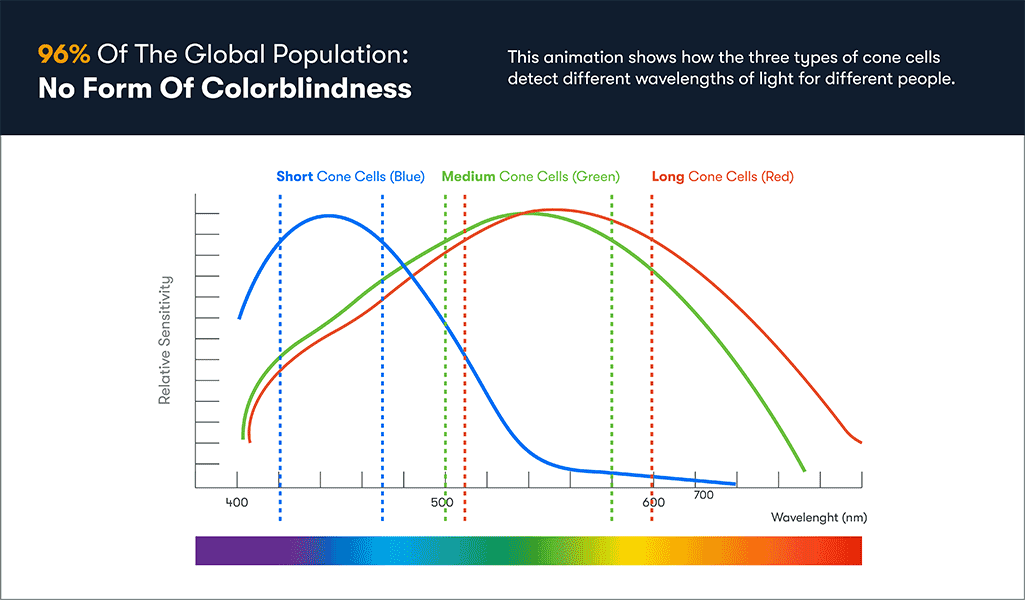 How To Design For Color Blindness