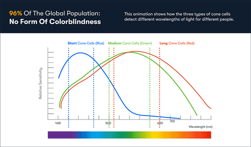 How To Design For Color Blindness