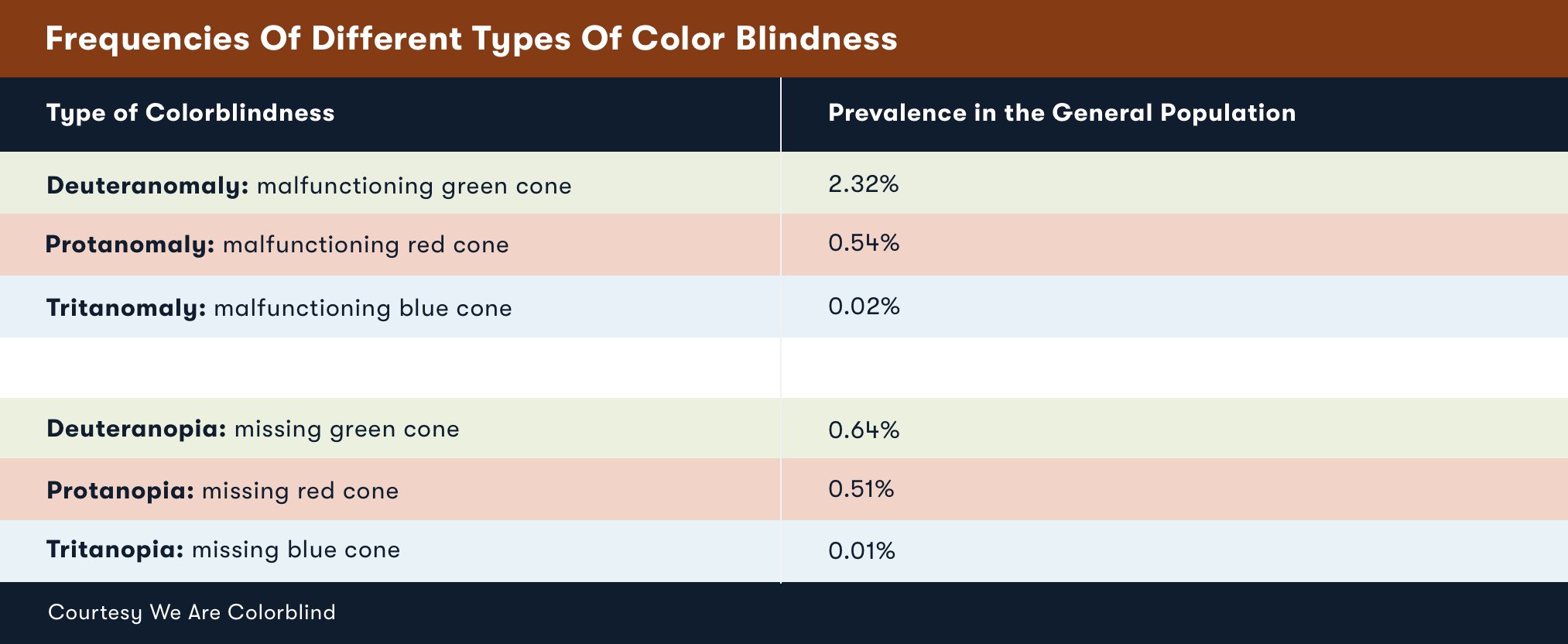 How To Design For Color Blindness