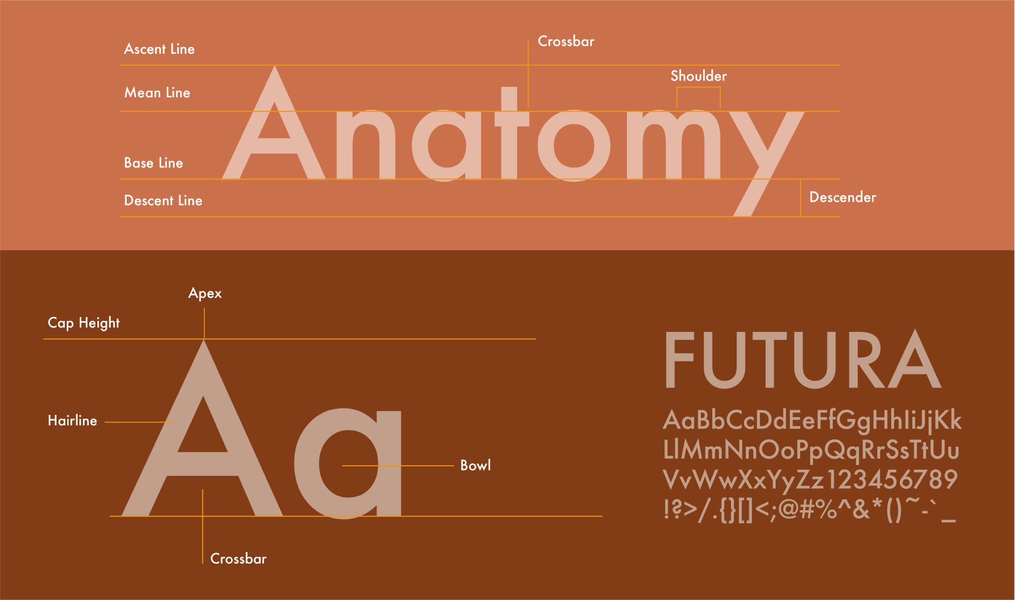 Behind The Font: Why The Futura Typeface Never Looks Dated