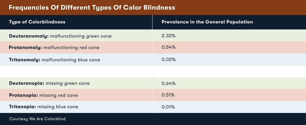 How To Design For Color Blindness
